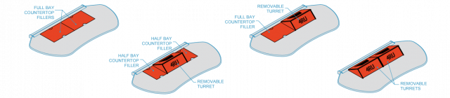 GCX-W Workstation - Forecast Consoles